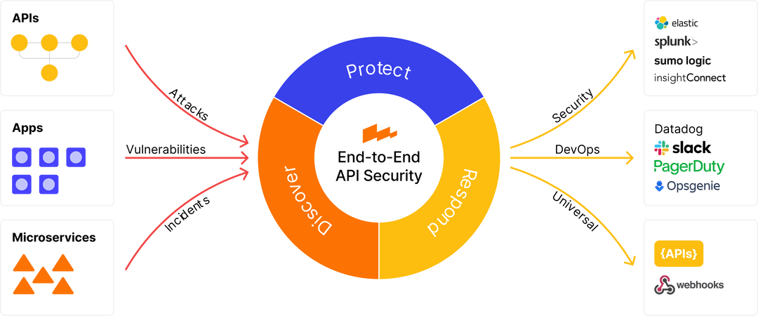 Api Security Overview